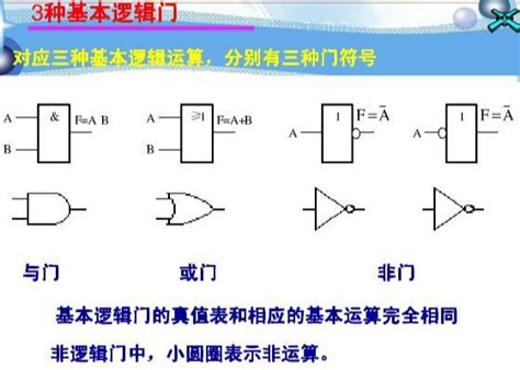 逻辑门 快懂百科