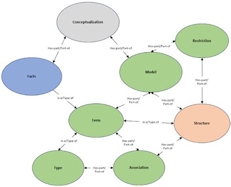 Xbrl Based Digital Financial Reporting
