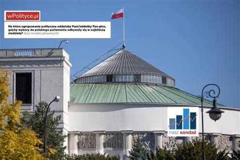 NASZ SONDAŻ Konfederacja lekko traci Czy to koniec trendu