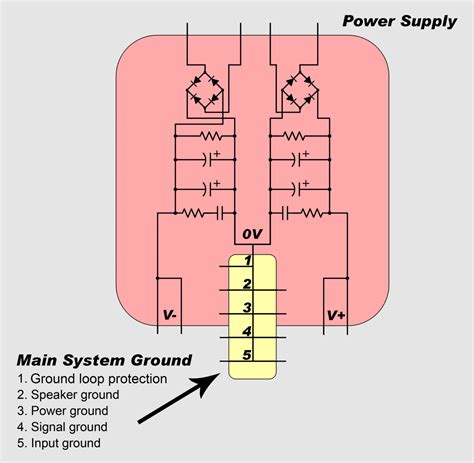 How To Design And Build An Amplifier With The Tda2050 Circuit Basics