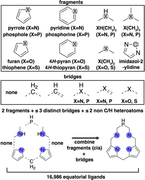 Figure 2 From New Strategies For Direct Methane To Methanol Conversion From Active Learning