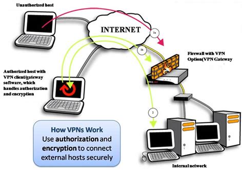 My Portfolio Virtual Private Network Vpn
