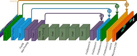 Figure 1 From Enhancing Lidar Point Cloud Segmentation With Synthetic Data Semantic Scholar