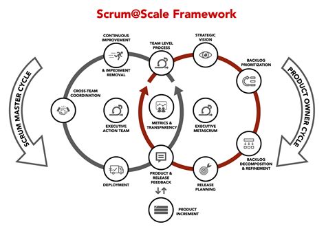 Scrumscale Training Alex Karasyov