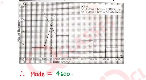 Measures Of Central Tendency Chapter Board Questions Class Icse