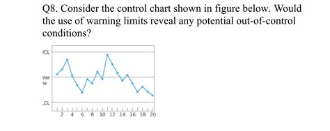 Solved Q8 Consider The Control Chart Shown In Figure Chegg Com