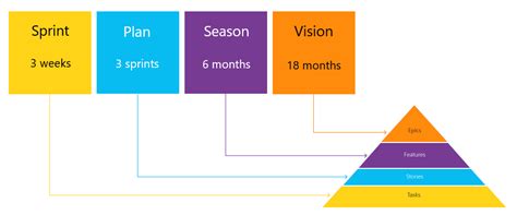 scaling agile to large teams azure devops microsoft learn