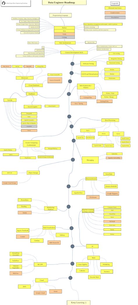 The Knowledge Scientist And Knowledge Engineering Roadmap The