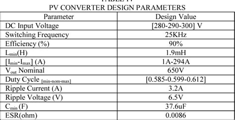 Figure 1 From Design And Control Of A Coupled Ac Dc Hybrid Microgrid Semantic Scholar