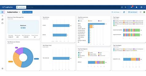 Kubernetes For Managing And Scaling Applications Abhijeet Lokhande