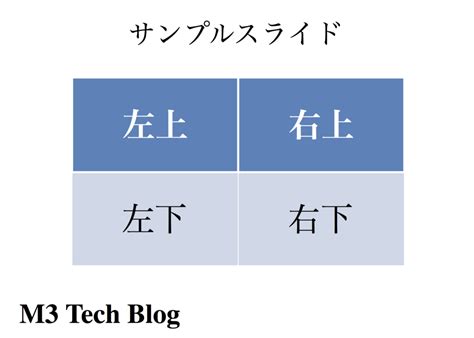 Powerpointファイルからのテキスト抽出 エムスリーテックブログ