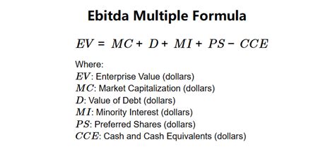 Ebitda Multiple Calculator