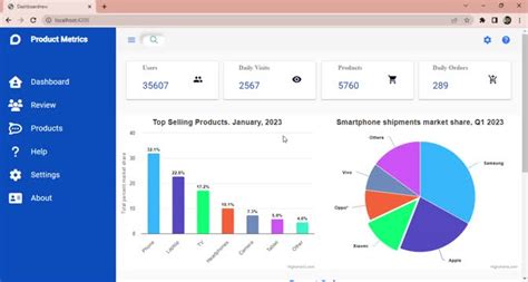 Akshay Kes S On Linkedin Html5 Css Typescript Github Connections Webdevelopment Fresherjobs