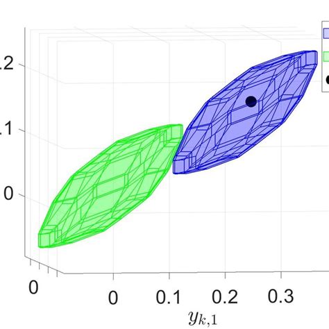 Output Sets Of Five Actuator Modes For Single Afd Download Scientific
