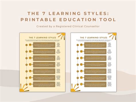 The Learning Styles Psychoeducation Infographic Support All Etsy
