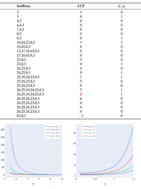 Figure 1 From Learning Dom Trees Of Web Pages By Subpath Kernel And