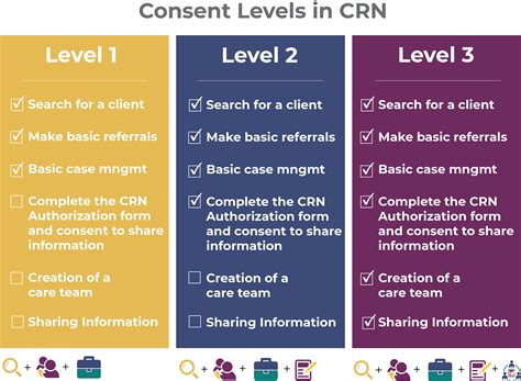 Like No Other Our Unique Consent Model Quality Health Network