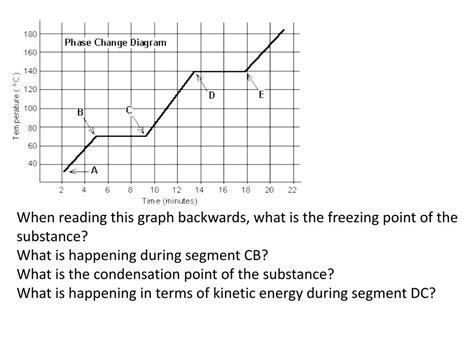 PPT Freezing And Boiling Point Graph Aka Phase Change Diagram Or Heating Cooling Curve