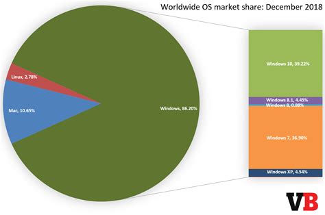 Linux Server Os Market Share Mintlasopa
