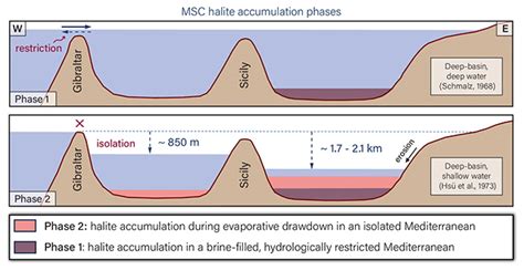 The Mediterranean Almost Vanished Millions Of Years Ago Heres Why