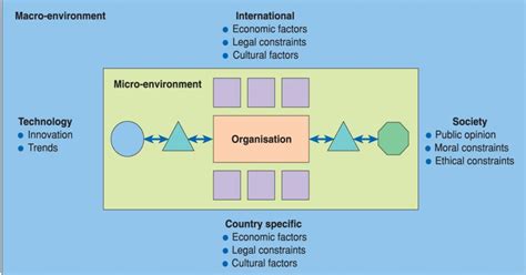 Solved Digital Marketing Words Request 800 1000 You Can