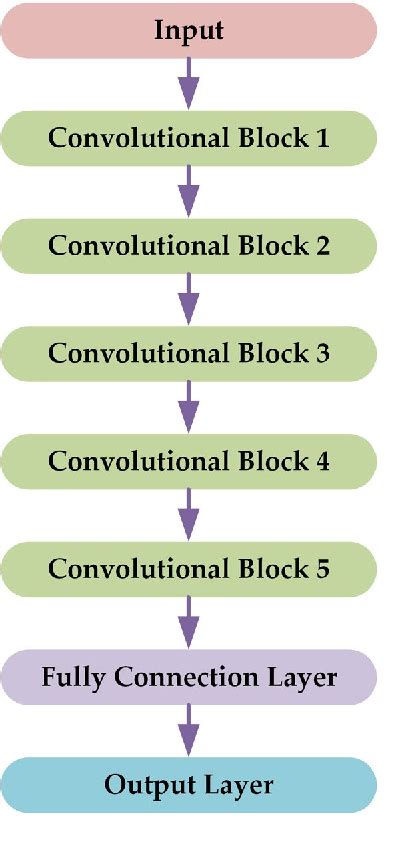 Figure 3 From Radar Emitter Signal Intra Pulse Modulation Open Set Recognition Based On Deep