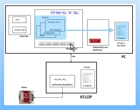 KFLOP Axis Configuration And Parameters