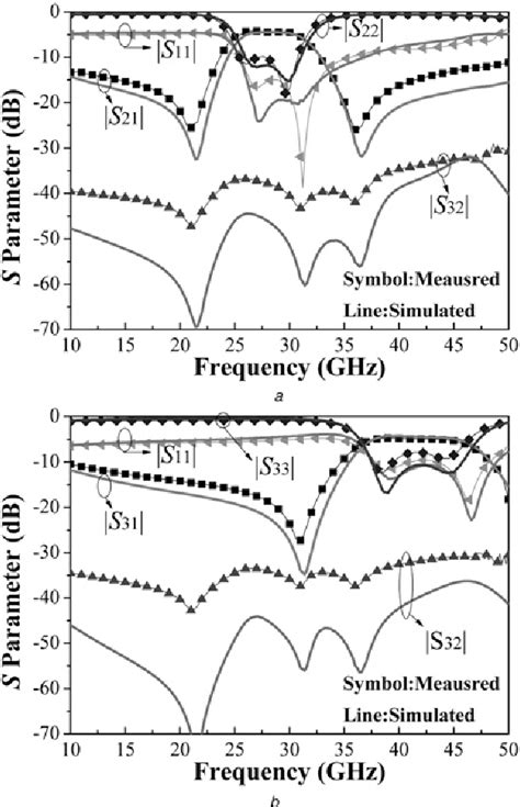 Figure 1 From Cmosipd Switchable Bandpass Circuit For 2839 Ghz Fifth
