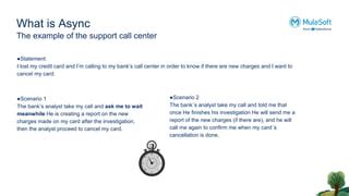 Async API Specifications In MuleSoft To Hand PPT