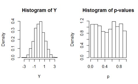 r multiple linear regression where explanatory variables almost