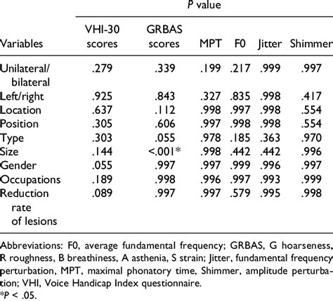 The Results Of Regression Analysis Of The Relative Factors Affecting Download Scientific