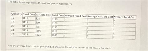Solved The Table Below Represents The Costs Of Producing Chegg Com
