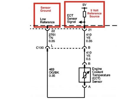Unlocking The Secrets Of Sensor Testing AutoGraphic S Automotive Report