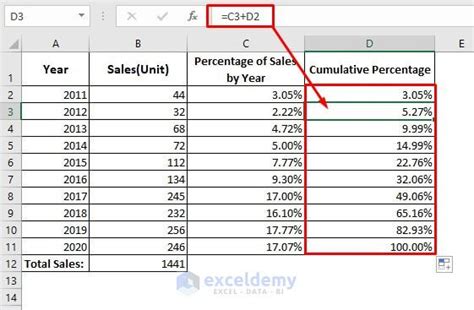 How To Calculate Cumulative Percentage In Excel Exceldemy