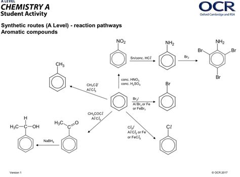 Simply Explained Learn A Level Chemistry Easy Pathways And Reactions