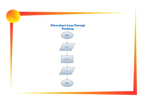gambar lookhere flowchart program menghitung luas persegi panjang