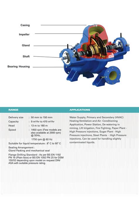 50 Hz Split Case Pumps At ₹ 115000 In Pune Id 2855367584362