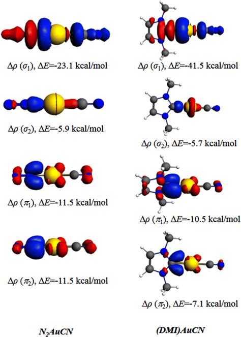 Plot Of Deformation Densities Δρir Of The Pair Wise Orbital