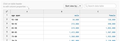 How To Create A Population Pyramid Datawrapper Academy