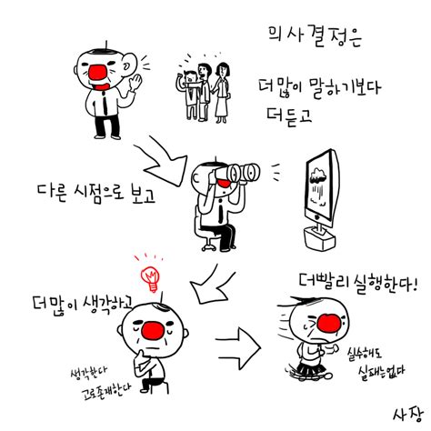 의사결정의 프로세스 데모데이 블로그 스타트업 포털 서비스