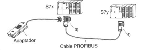 Comunicaciones Industriales Practica 1 Comunicación Mpi Siemenes