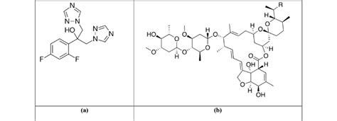 Chemical Structures Of A Fluconazole B Ivermectin Download Scientific Diagram
