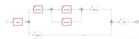 Flowable 快速入门教程：任务驳回与回退flowable 驳回 Csdn博客