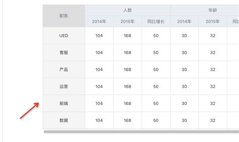 Crosstable Meta Column Issue Alibaba Ali React