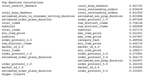 Data Project From Doordash Delivery Duration Prediction Stratascratch
