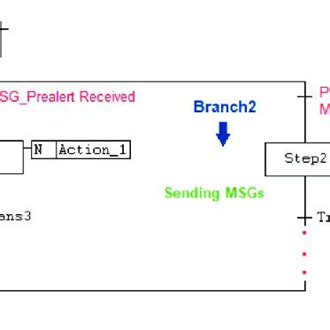 Basic SFC For Ship To Ship Dialogs SFC Sequential Function Chart