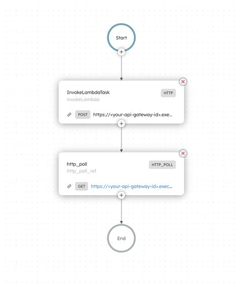 Orchestrating Long Running Apis A Step By Step Guide To Asynchronous