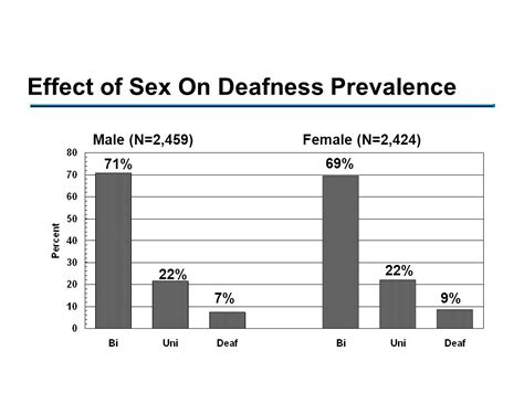 Deafness In Dogs Causes Prevalence And Current Research Ppt Video