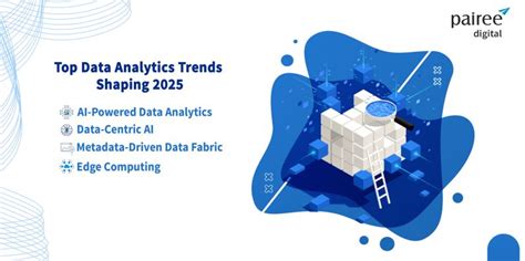 Dataanalytics Businessanalytics Machinelearning
