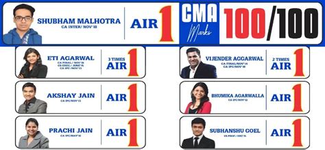 Igp Institute Ca Cs Cma Coaching Classes In India